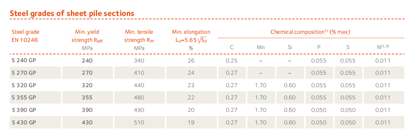 - Buy Product on Jiangsu Taigang Puxin Stainless Steel Co., Ltd.